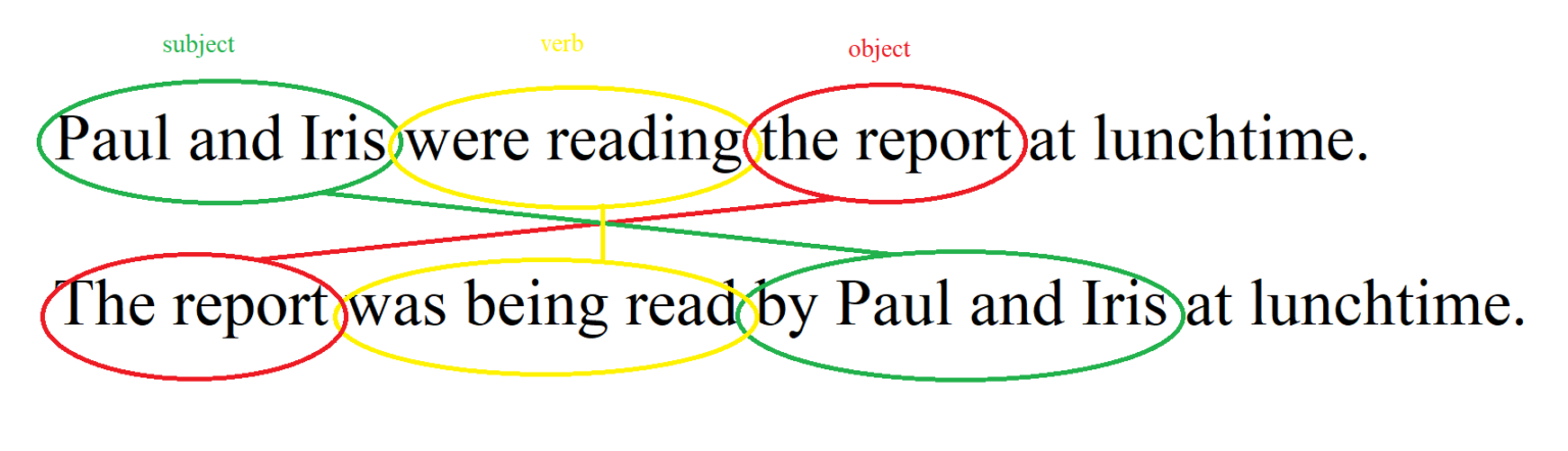 The Past Continuous Tense (Passive Voice) – AB51 English School