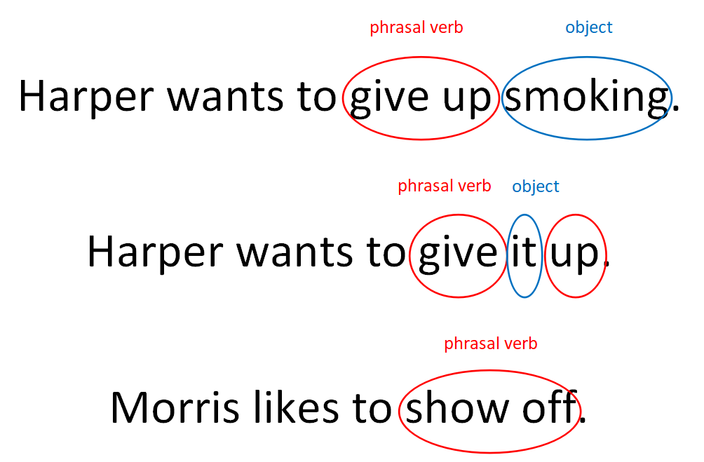 Splitting Phrasal Verbs AB51 English School Splitting Phrasal Verbs AB51 English School